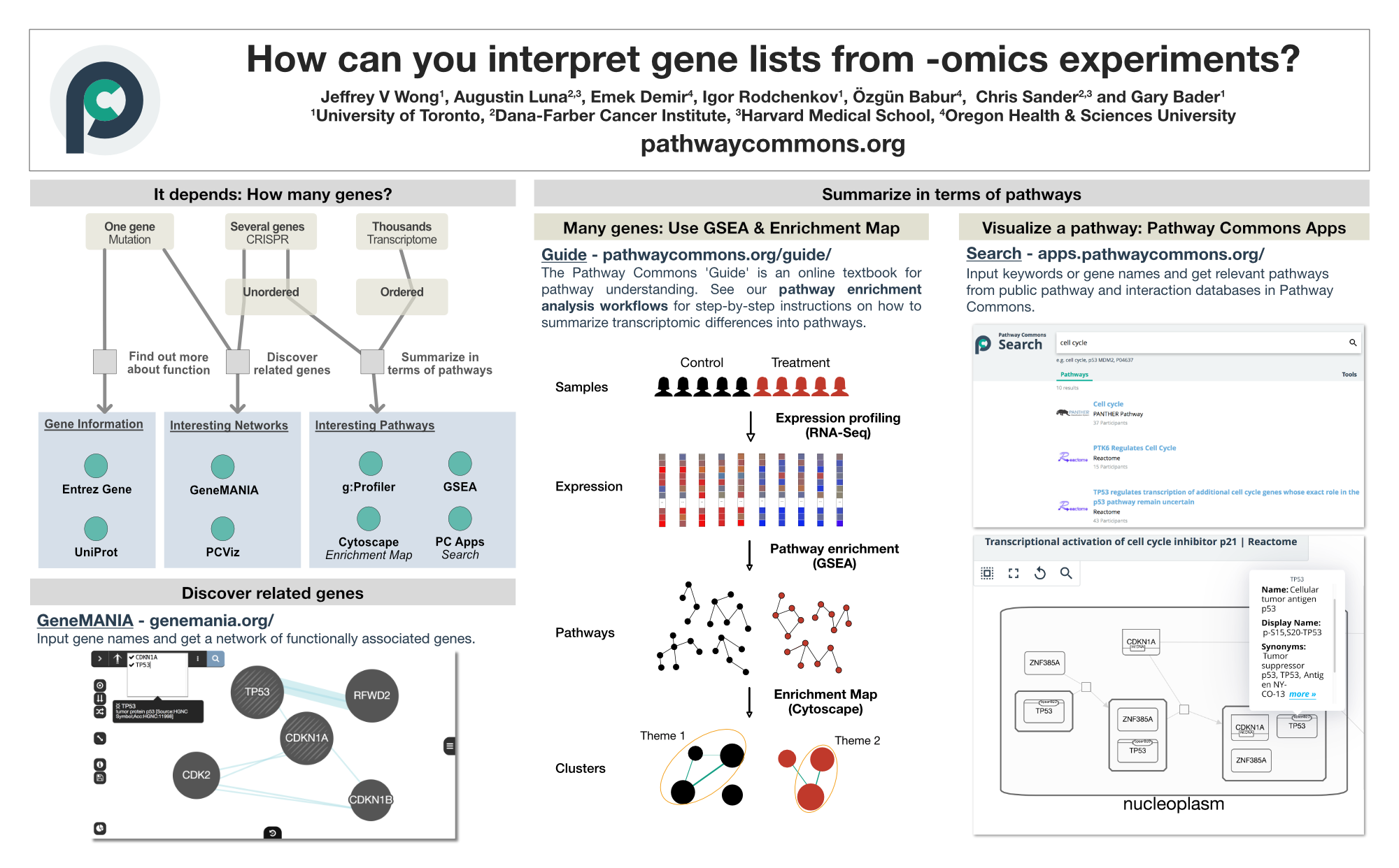 How can you interpret gene lists from -omics experiments? · Pathway Guide
